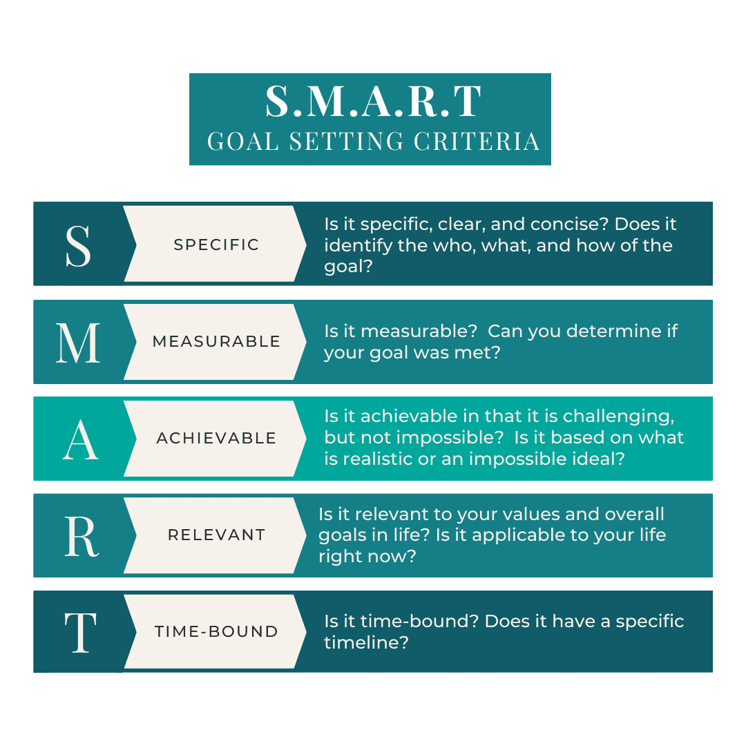 SMART Goals Worksheet - Postive LeadHERship